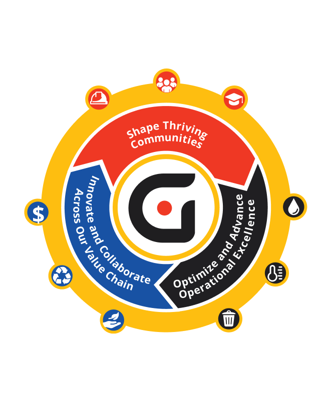 About | GEON® Performance Solutions